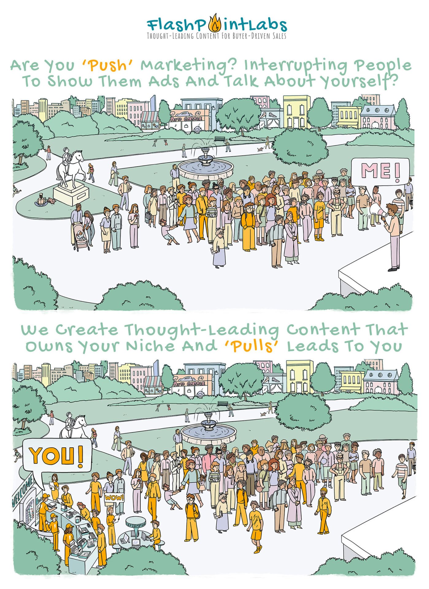 Push Vs. Pull Marketing Illustration - FlashPointLabs